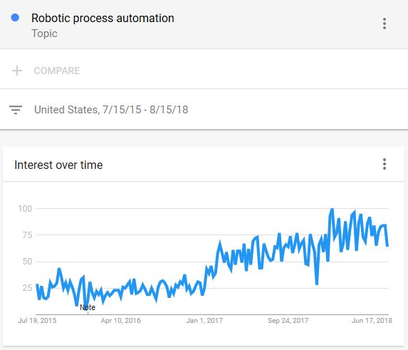 Robotic process automatin in banking trend - The Lab Consulting
