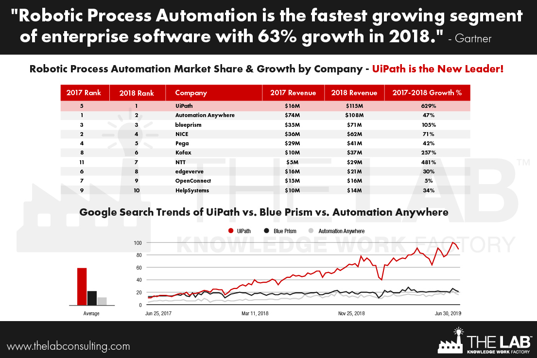 Robotics in Banking with 4 RPA Use Case Examples + 3 Bank Bot Use Case ...