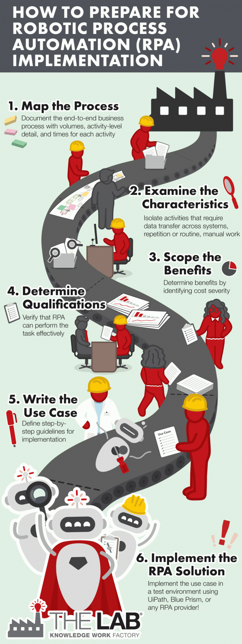 infographic about robotic process automation implementation for banks ...