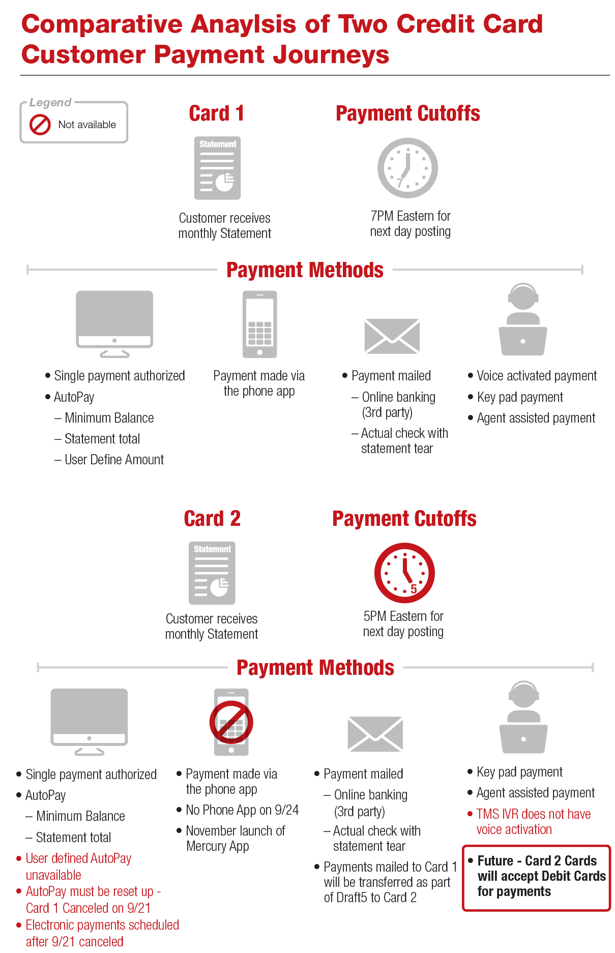 Credit card customer experience definition - The Lab Consulting