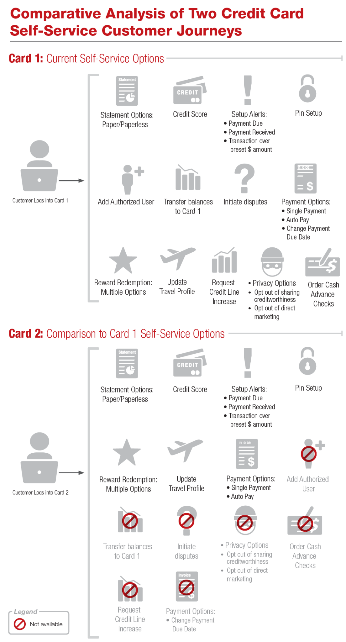 How to Improve the Credit Card Customer Journey – a Case Study - The ...
