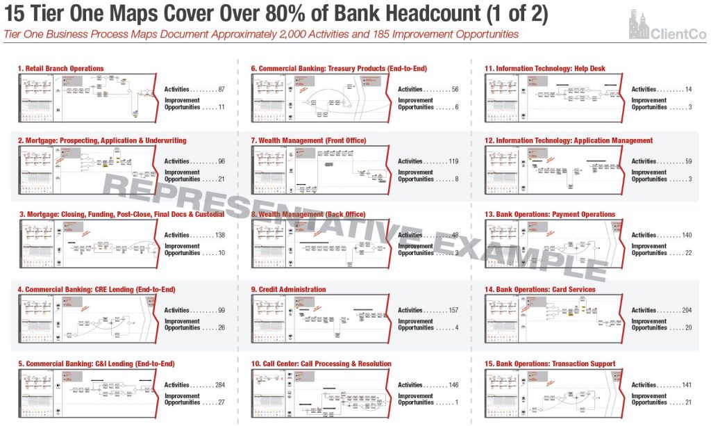 Banking standardization maps 1 - The Lab Consulting