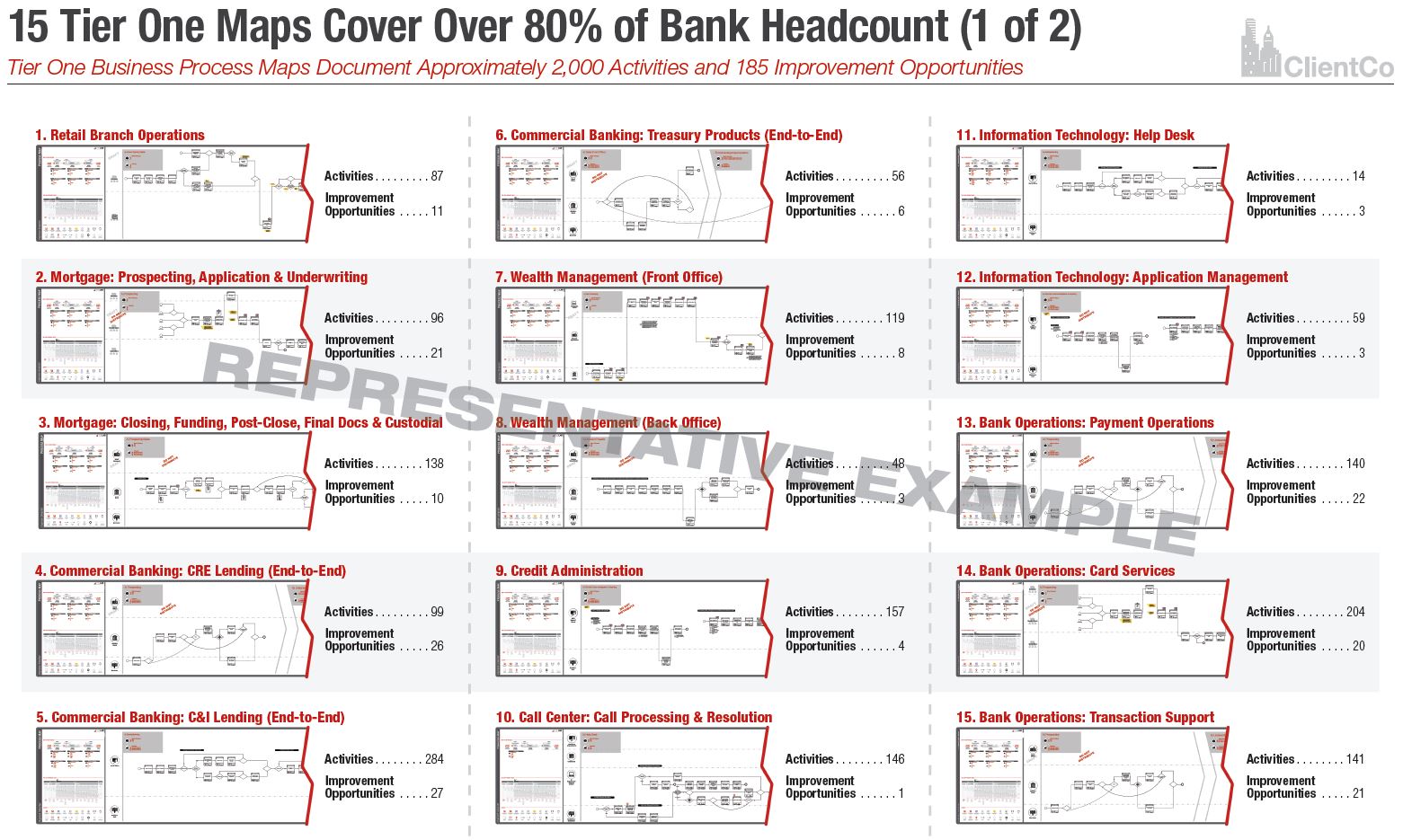 Banking standardization maps 1 - The Lab Consulting