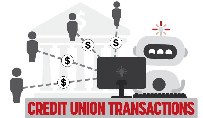 2.credit union process transactions faster than ever with zero rework ...