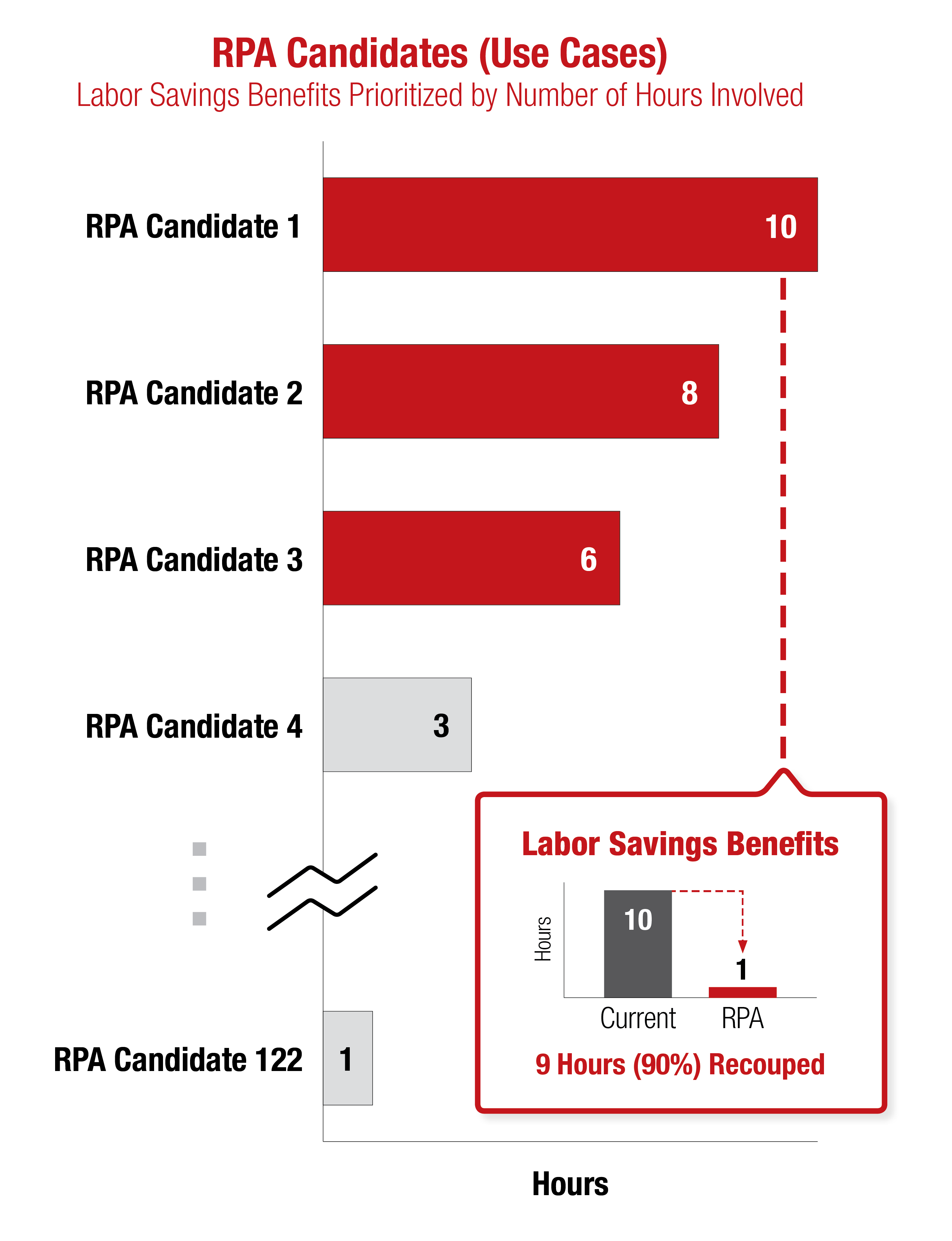 Credit Union Robotic Process Automation Definition - The Lab Consulting
