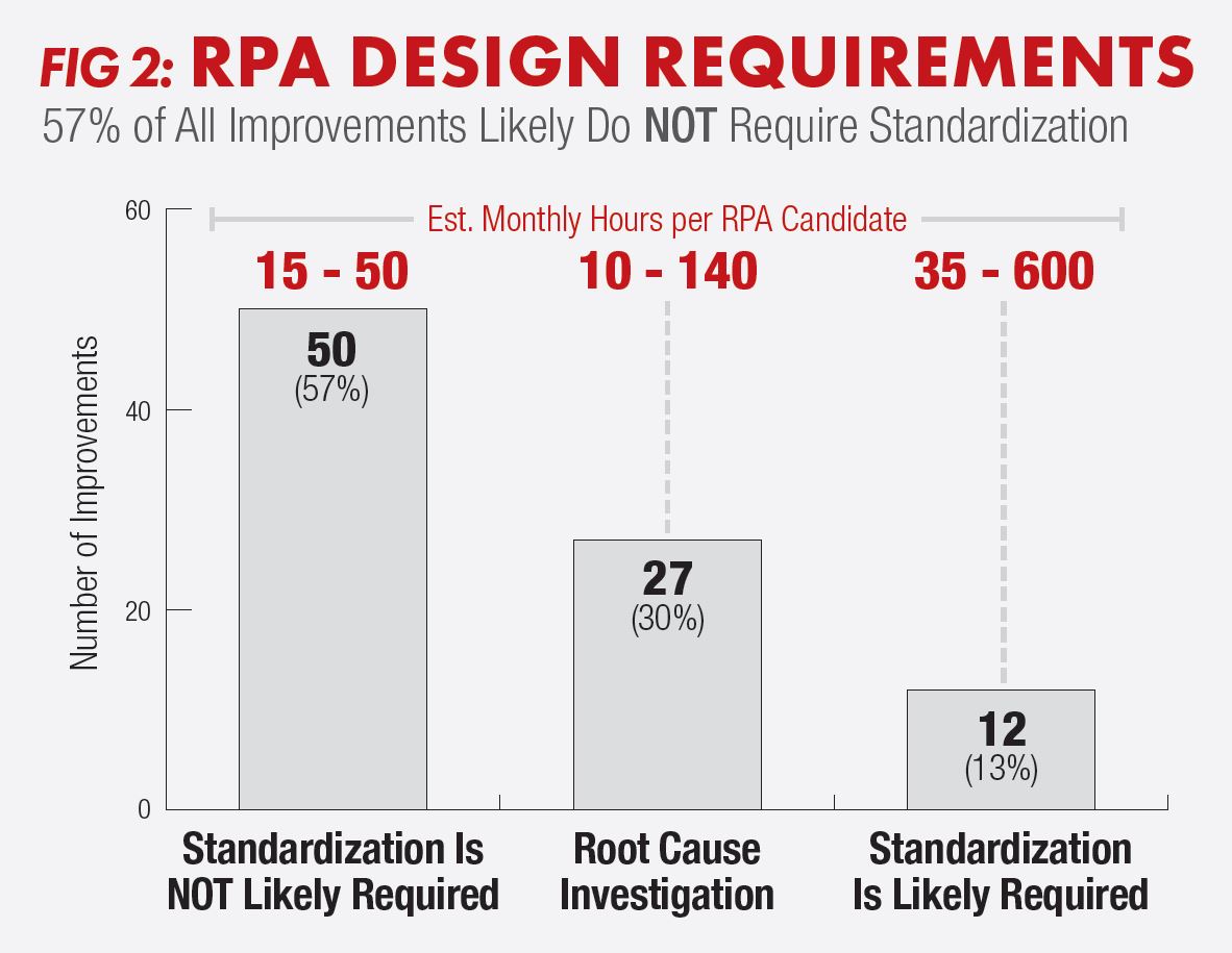 RPA banking use case segmentation UiPath - The Lab Consulting
