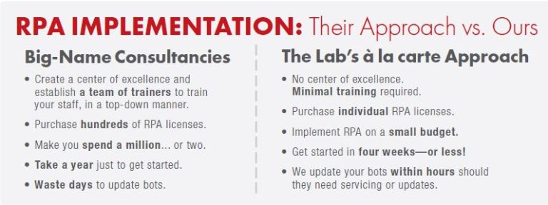 How to Implement Robotic Process Automation for Insurance Claims Processing - A Case Study in ...