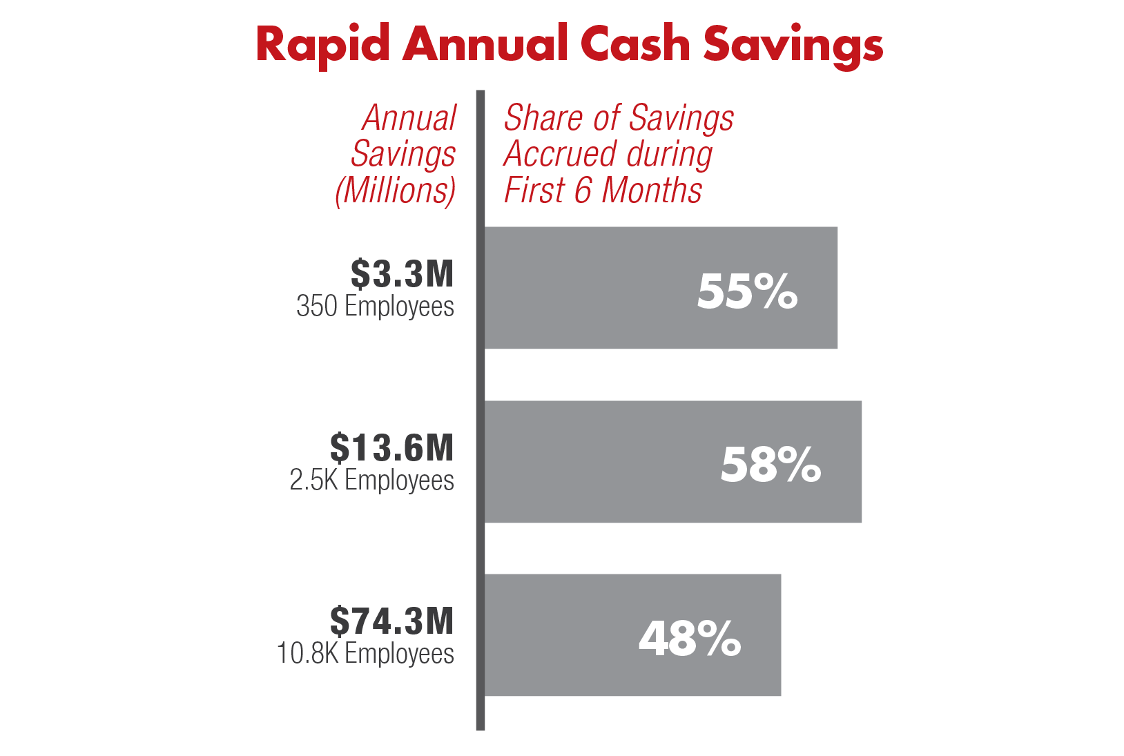 Credit Union Transformation: Crush the Three “Big Rocks” to Cut Cost, Standardize, and Digitize ...