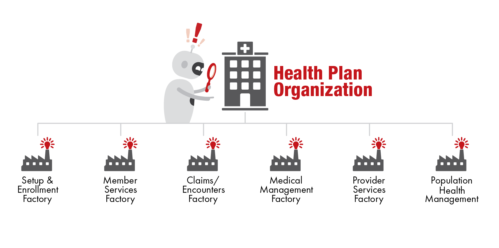 Accelerating Value-Based Care for Health Payer Operations with ...