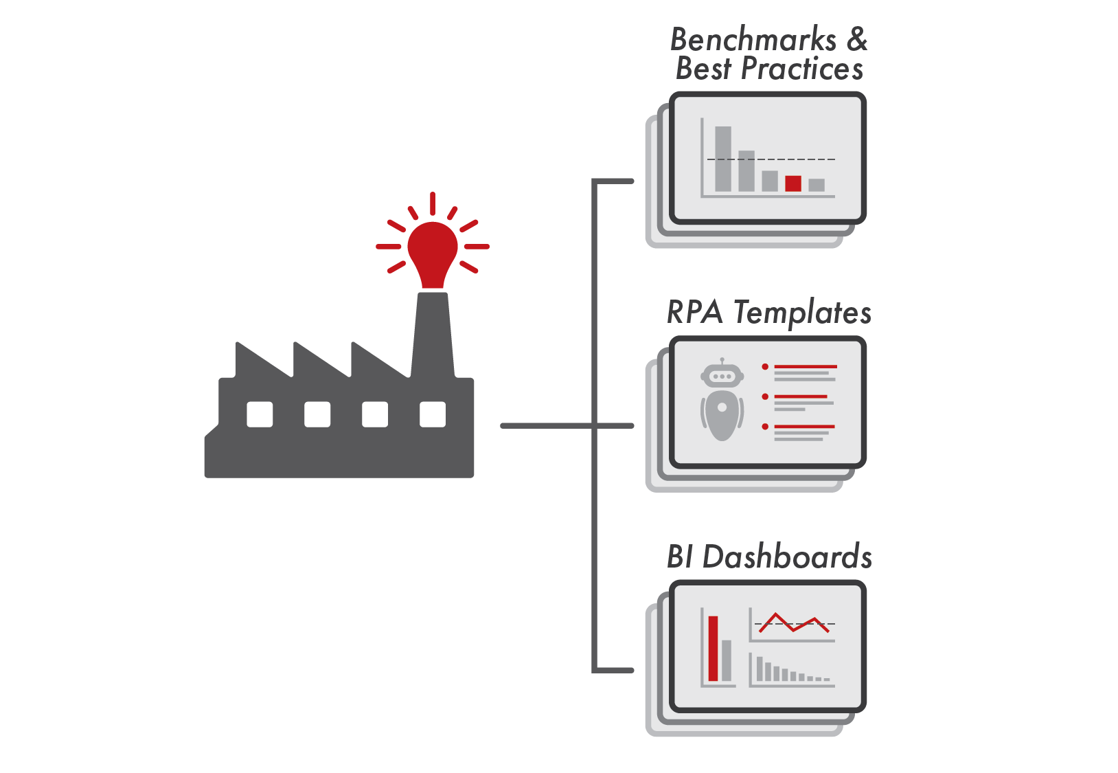 Accelerating Value-Based Care for Health Payer Operations with ...