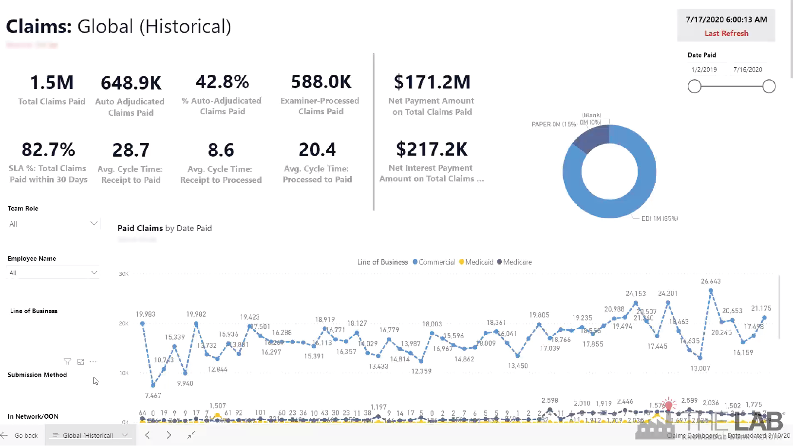 Health Payer Claims: How Business Intelligence (BI) Analytics Will ...