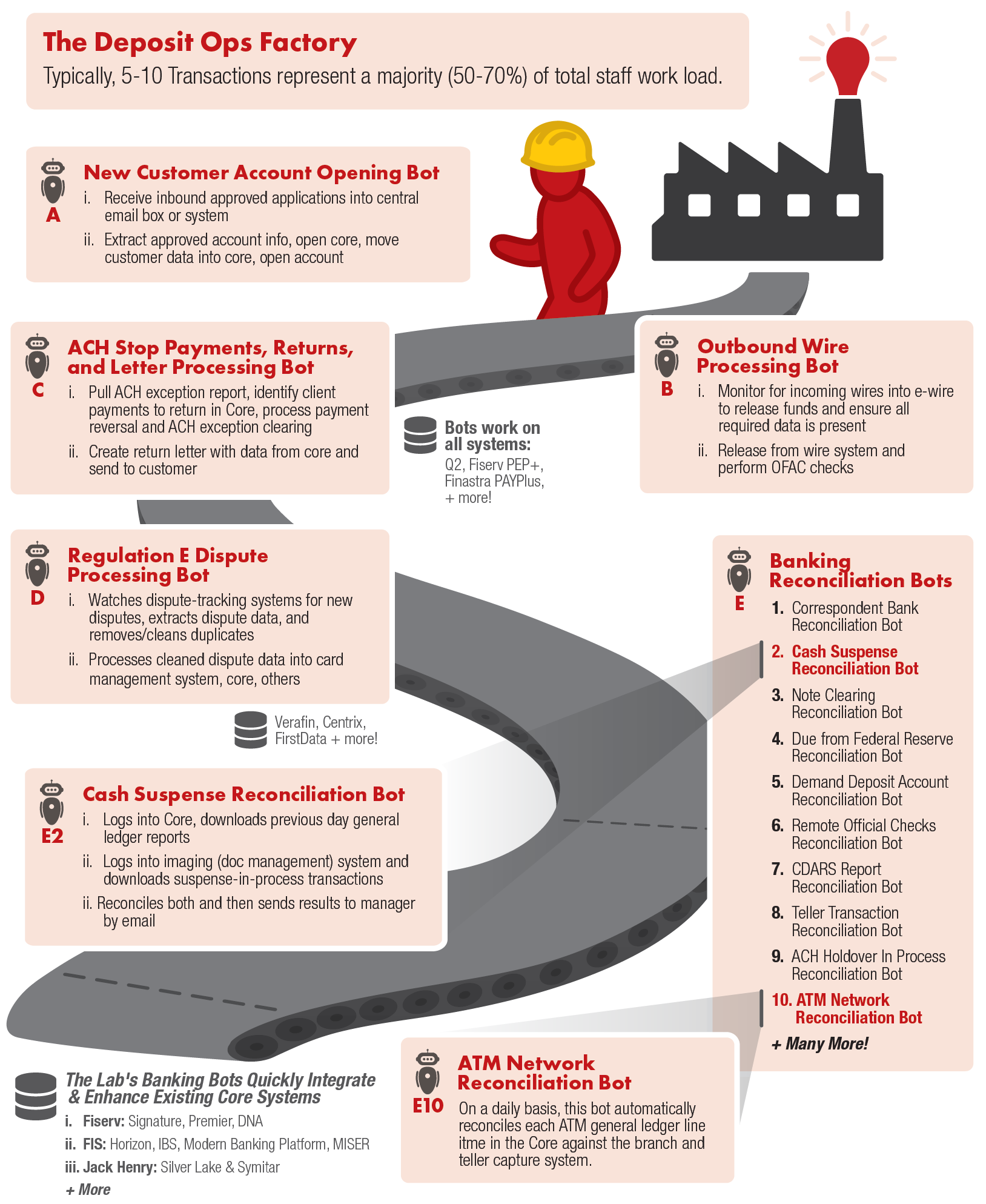 How to survive the banking core-system-provider limitation blues ...