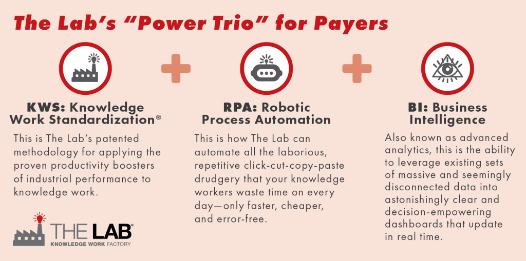 How Digitization in Health Payer Operations Reduces Processing Cost and ...