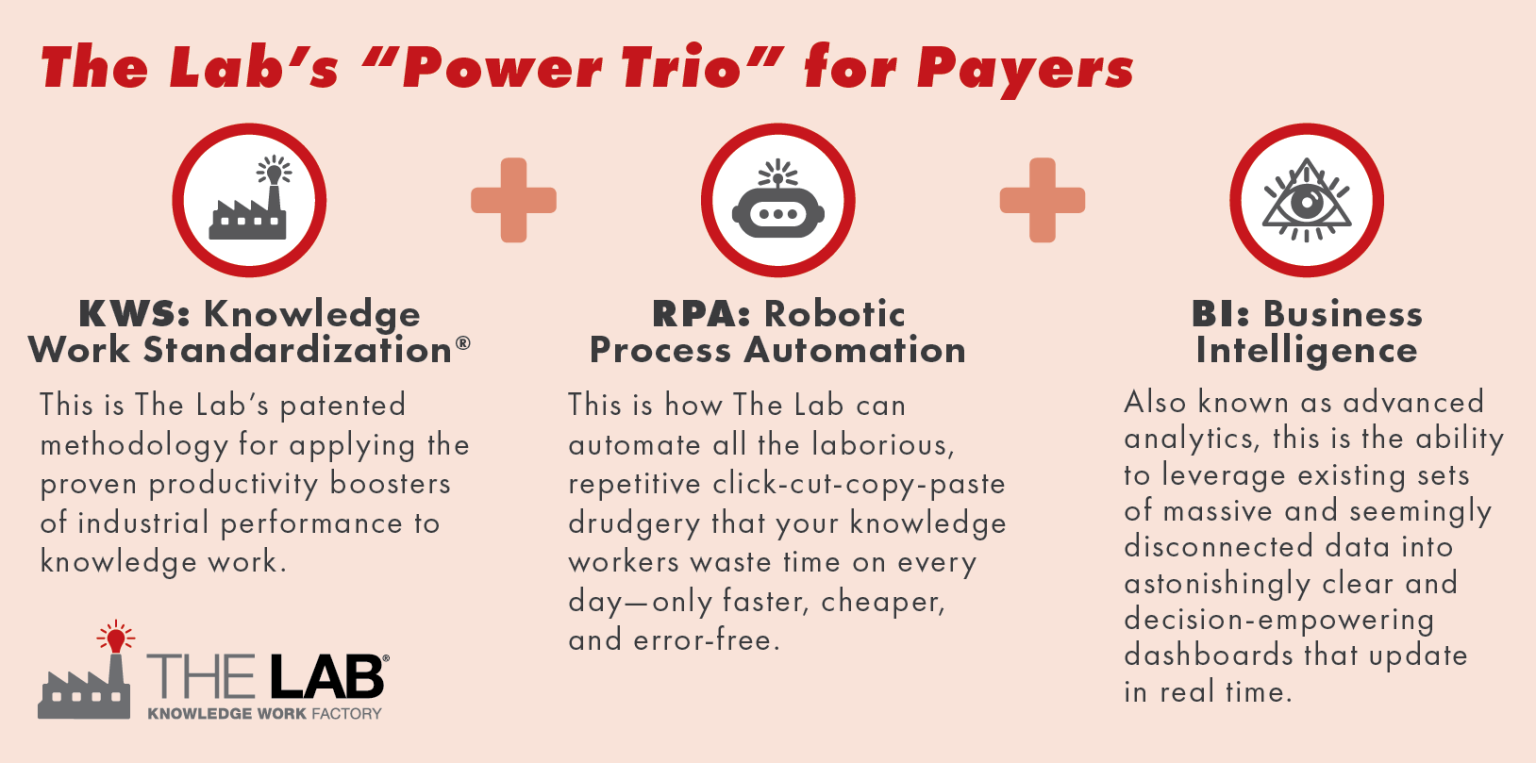 How Digitization in Health Payer Operations Reduces Processing Cost and ...