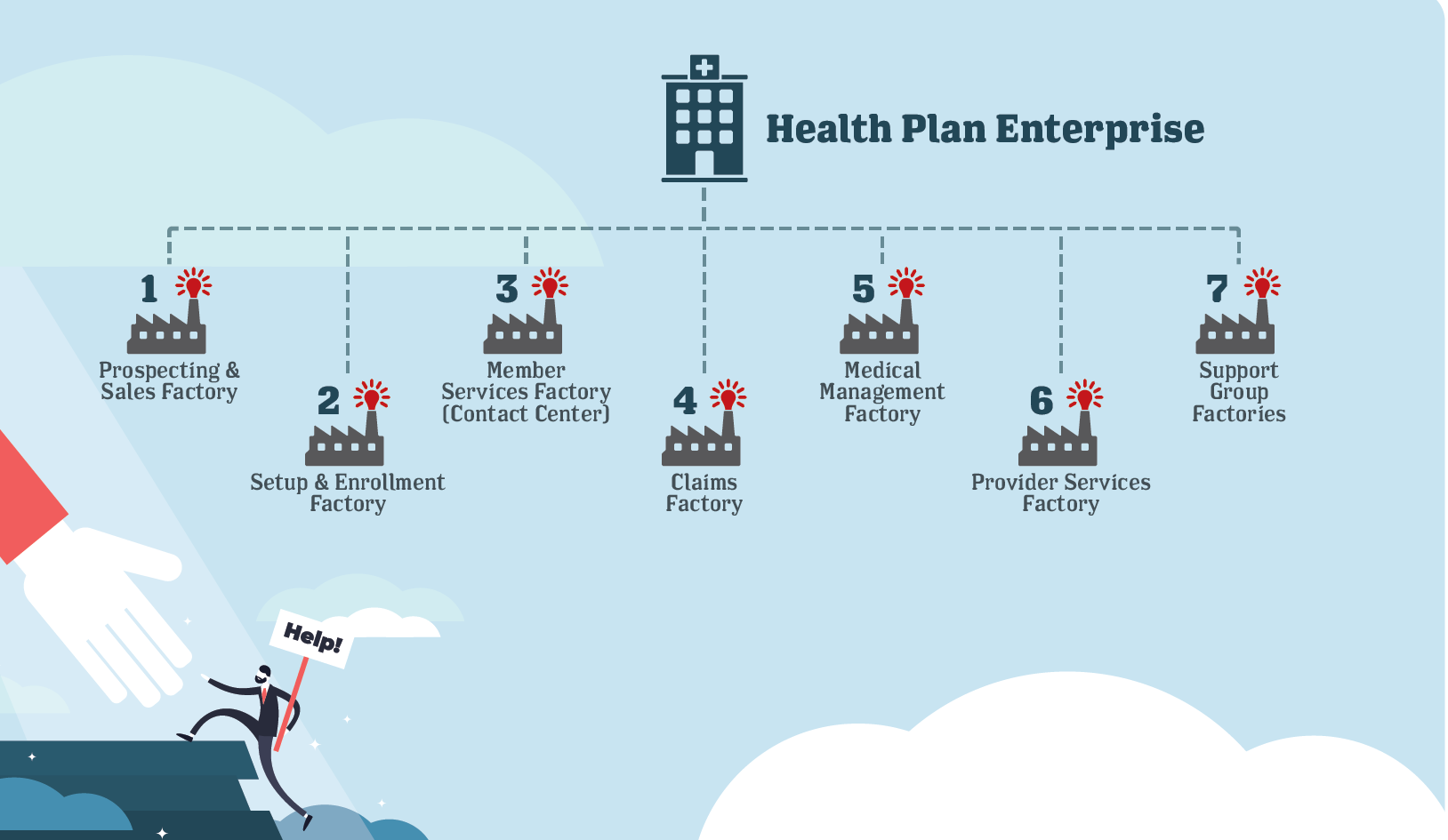 How Digitization in Health Payer Operations Reduces Processing Cost and ...