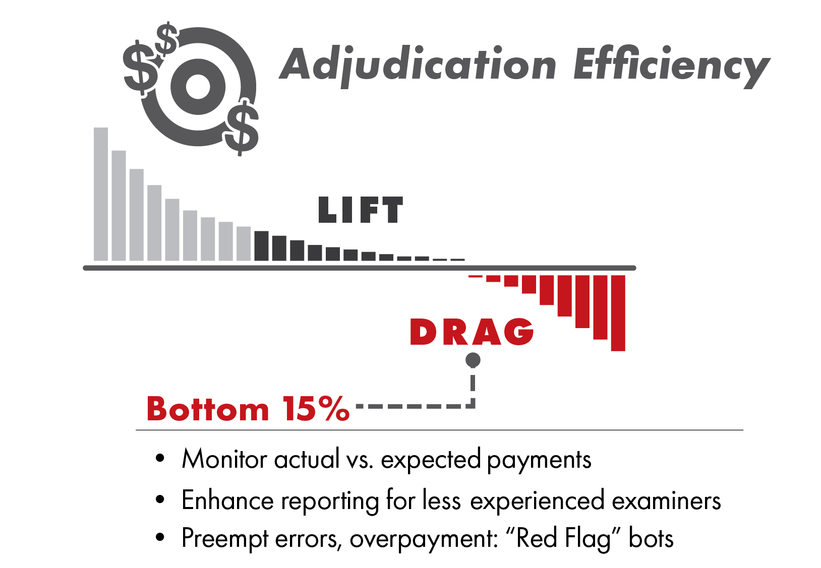 How Digitization in Health Payer Operations Reduces Processing Cost and ...