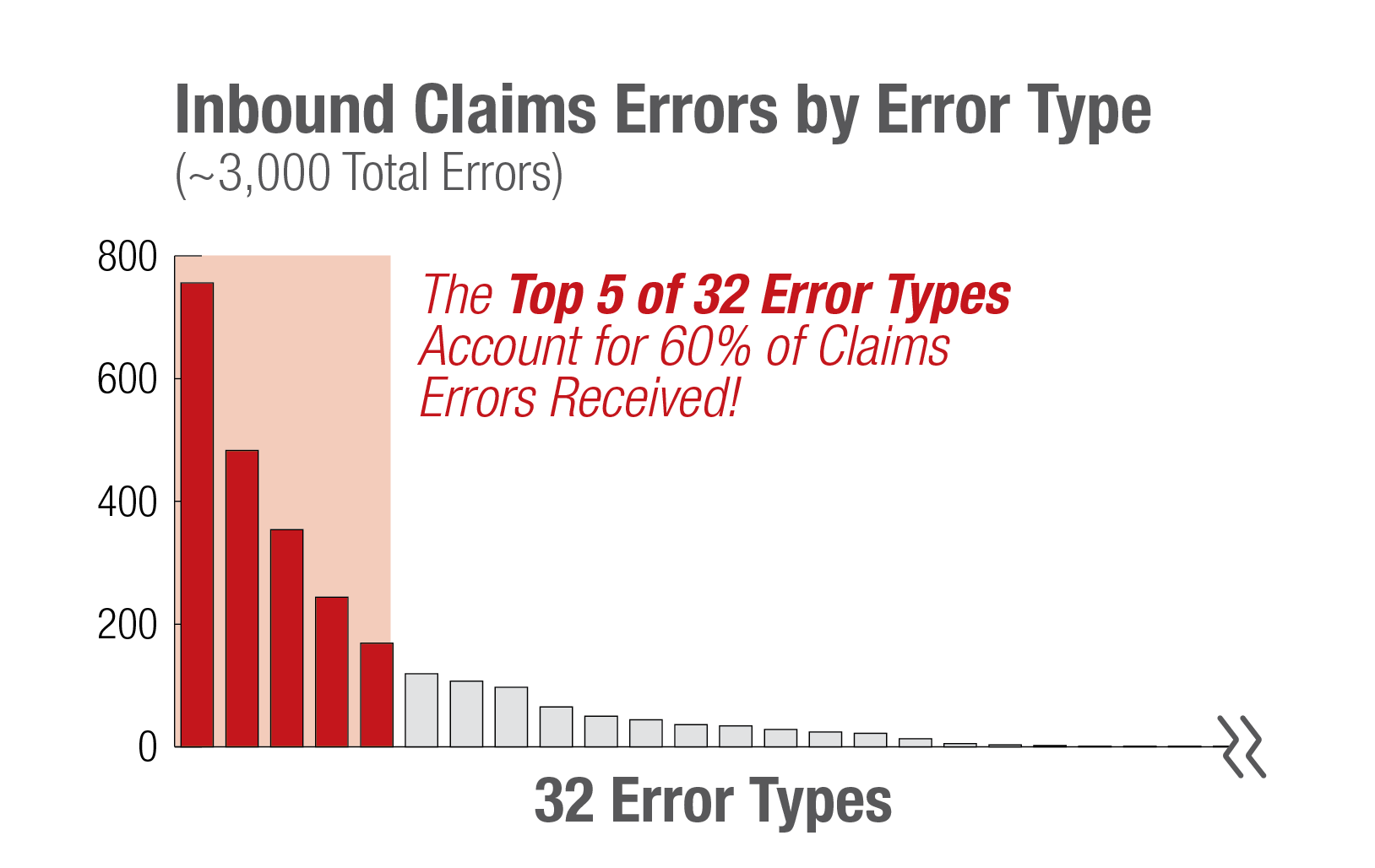 How Digitization in Health Payer Operations Reduces Processing Cost and ...