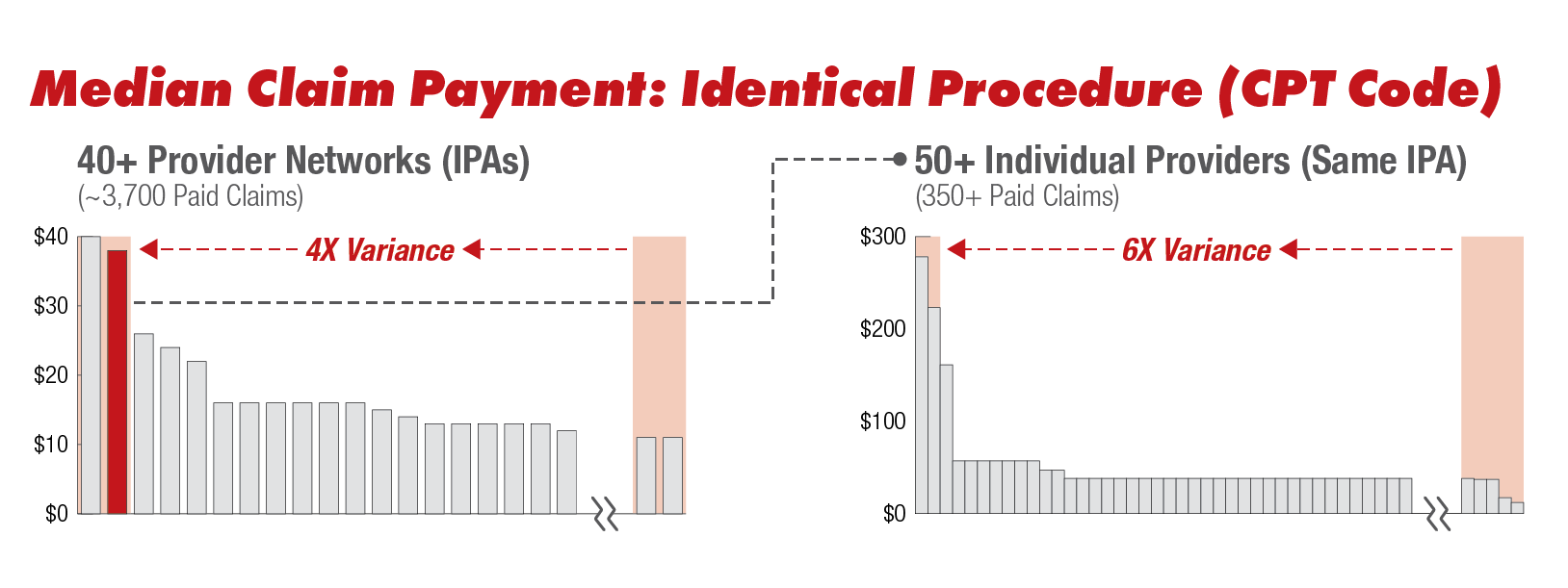 How Digitization in Health Payer Operations Reduces Processing Cost and ...