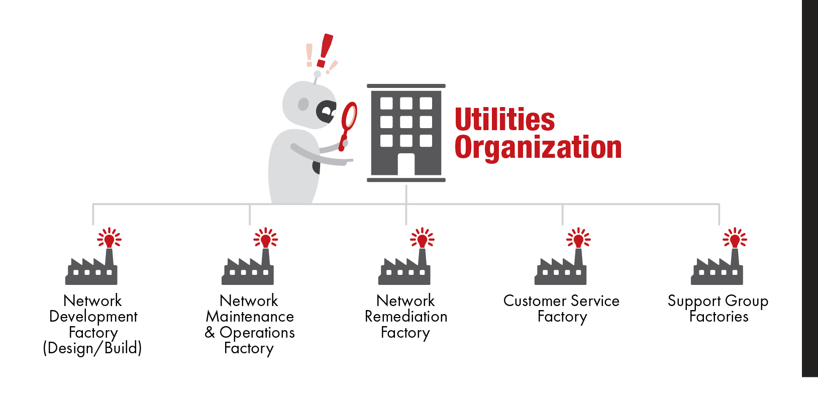 Deep Digitization in Utilities Operations - The Lab Consulting