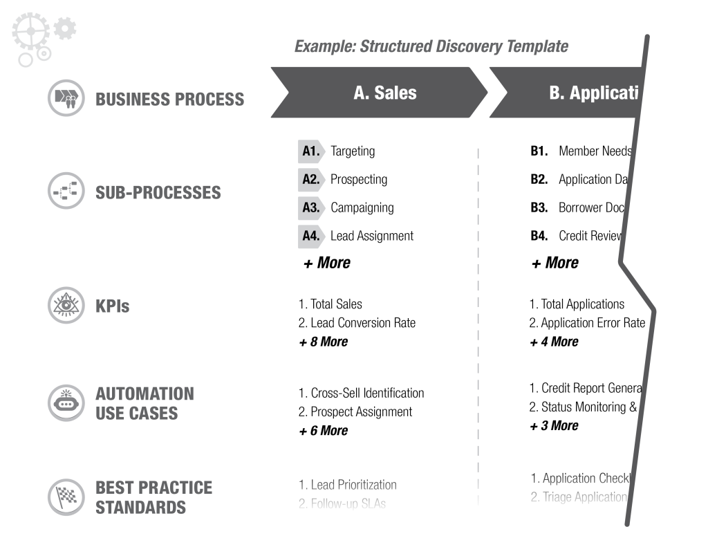 Example of Structured Discovery Template for credit unions - The Lab ...