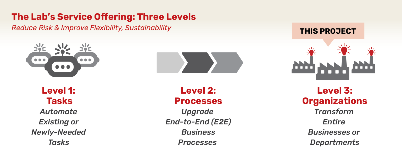 Standardization process mapping examples for Pharmaceuticals operations ...