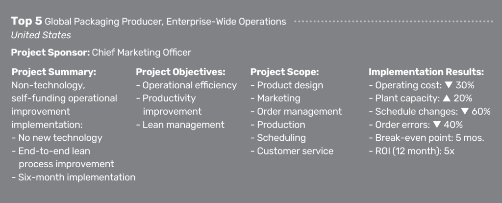 What is the definition of standardization in Paper & Packaging ...