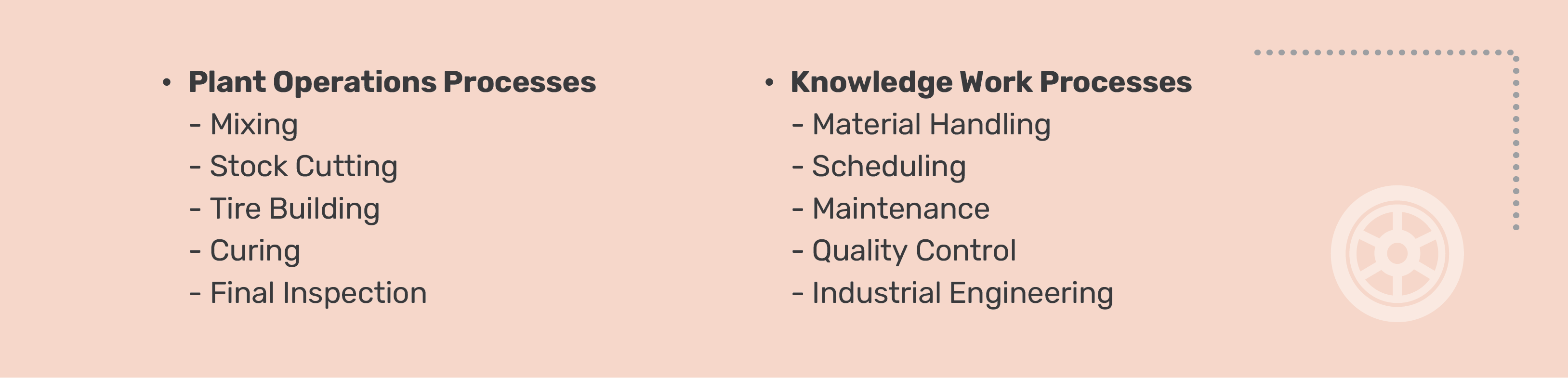 Auto Parts—Tire Manufacturing: Standardization and Digital Automation ...