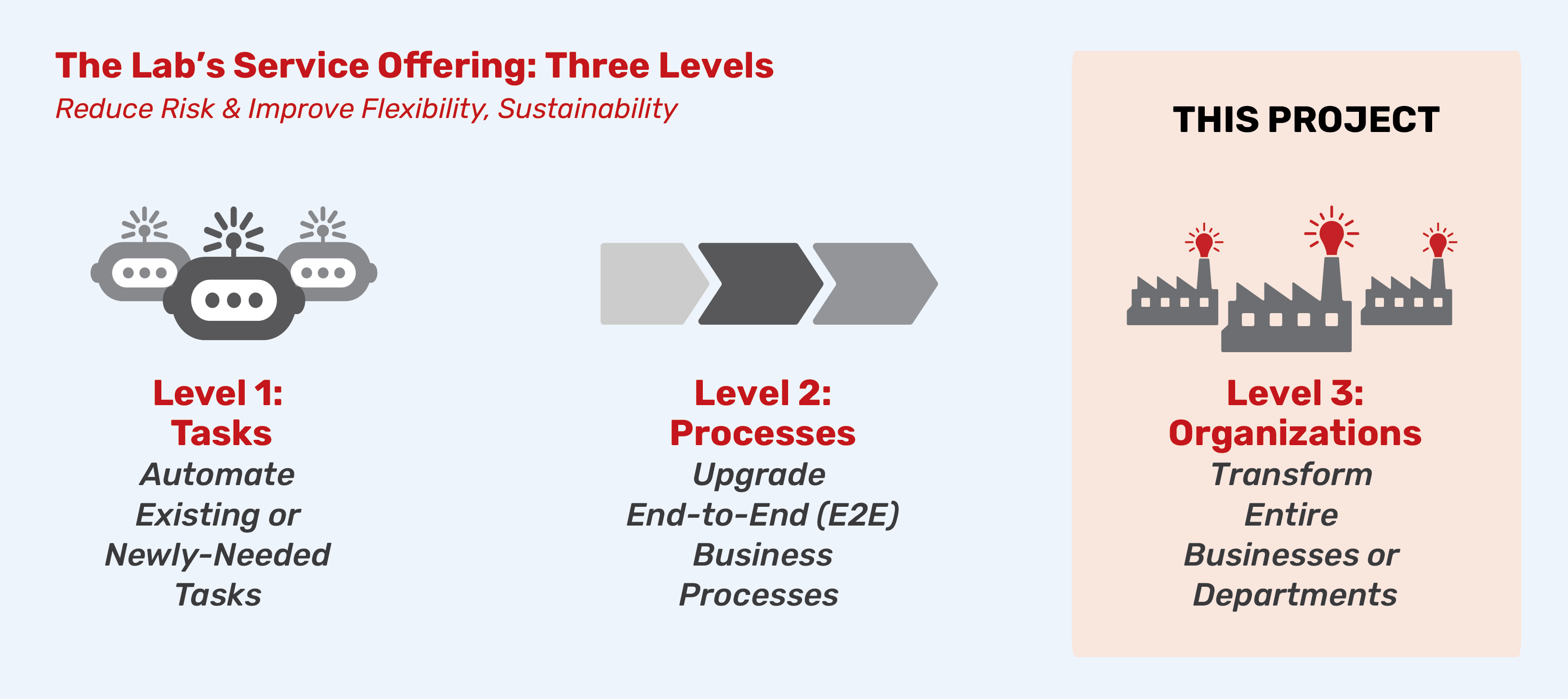 Auto Parts—Tire Manufacturing: Standardization and Digital Automation ...