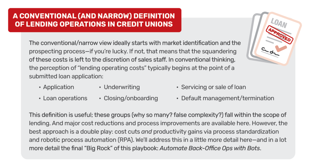 Definition of Lending operations in credit unions - The Lab Consulting