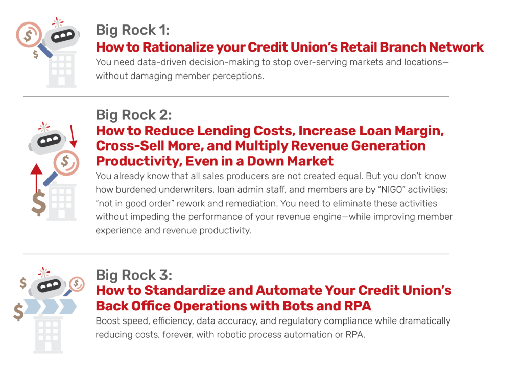 How to Rationalize your Credit Union’s Retail Branch Network - The Lab ...