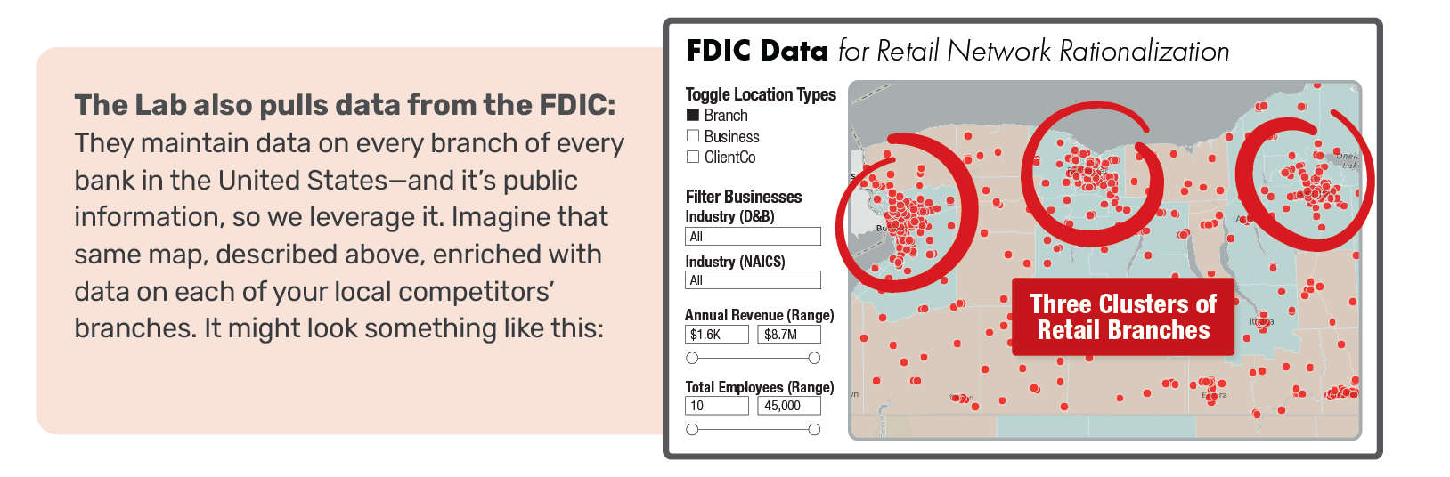 The Lab also pulls data from the NCUA and FDIC - The Lab Consulting