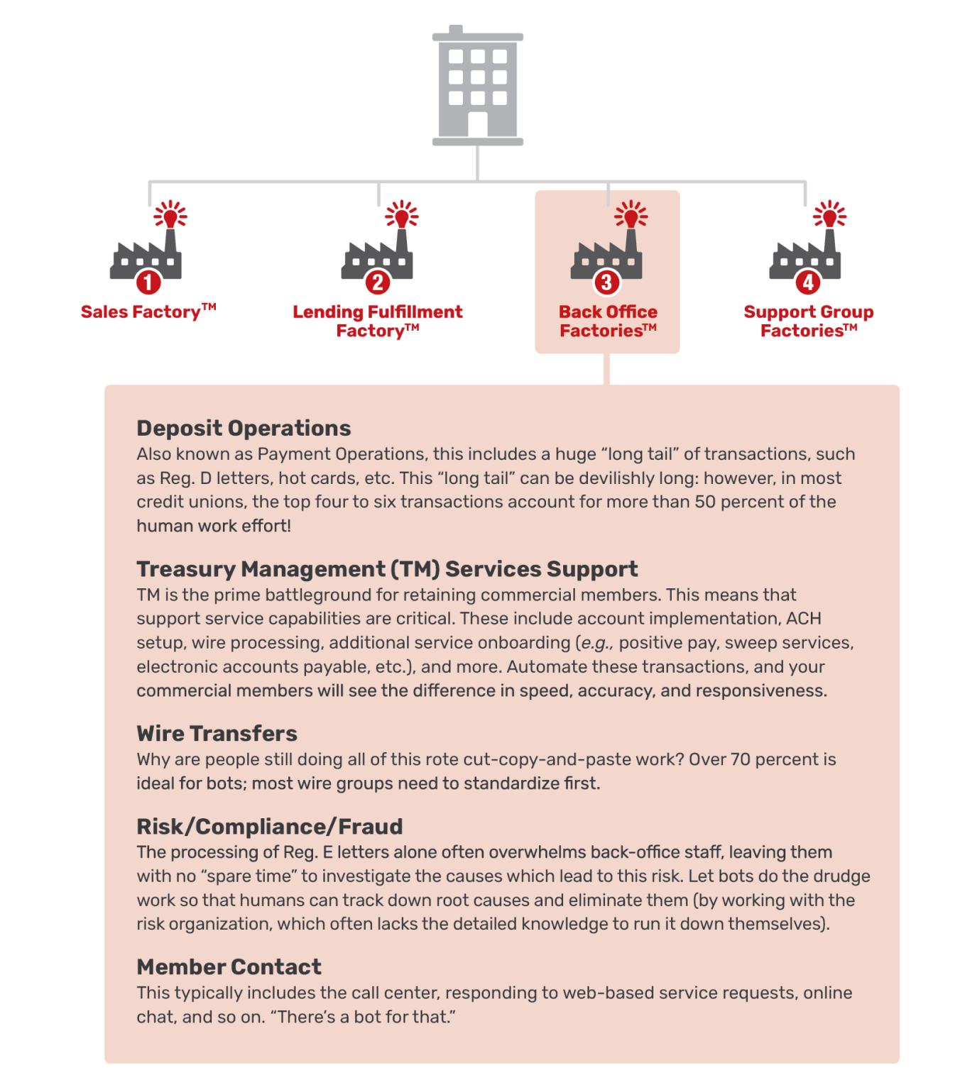 What are Back-Office Process Factories for RPA - The Lab Consulting