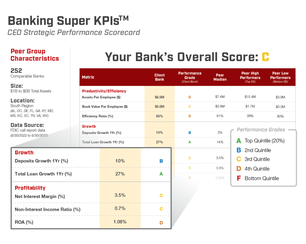 Banks & Credit Unions - The Lab Consulting