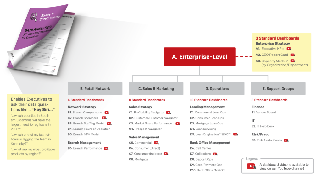 Data Intelligence, Analytics & Executive KPIs - The Lab Consulting