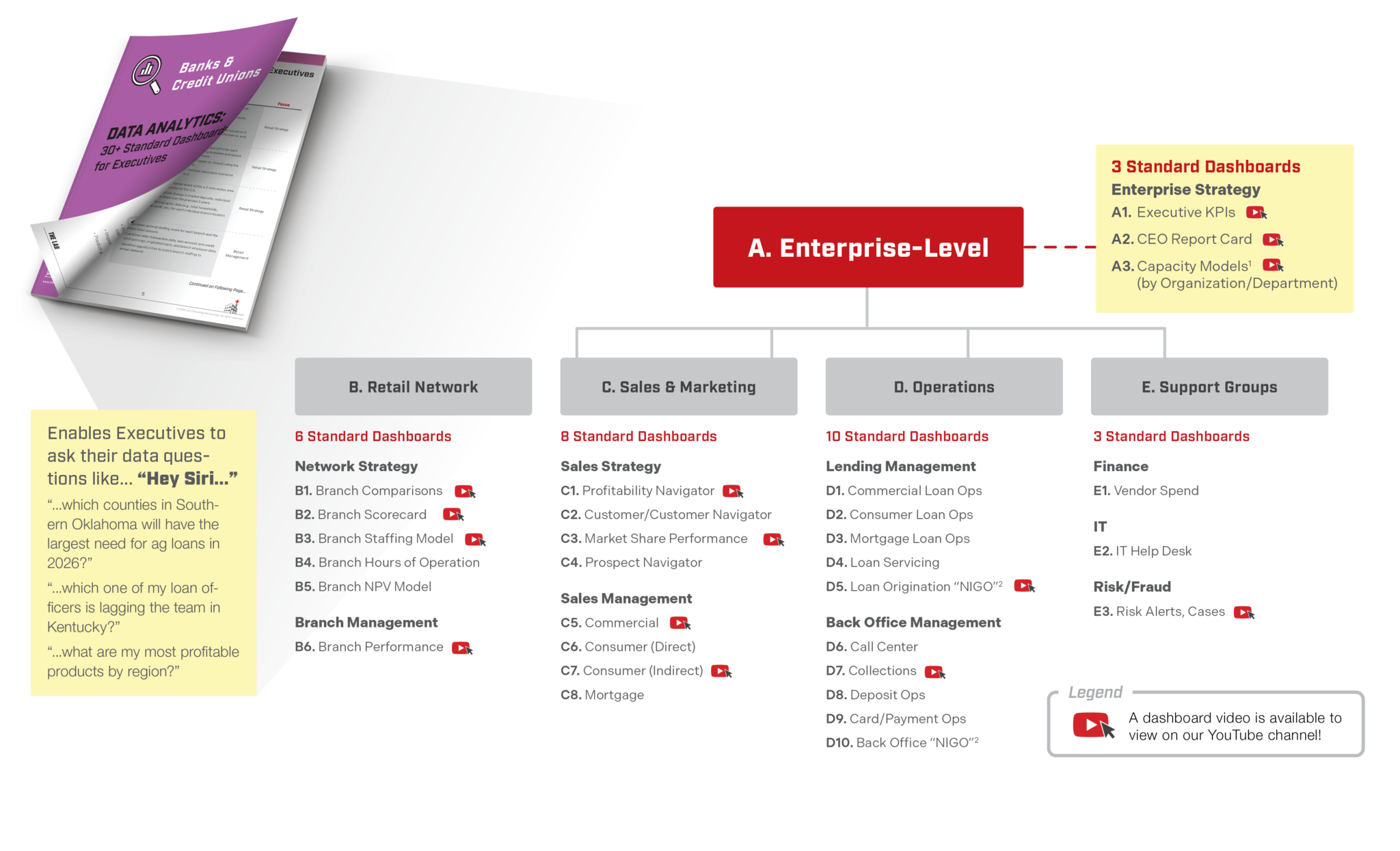 Data Intelligence, Analytics & Executive KPIs - The Lab Consulting