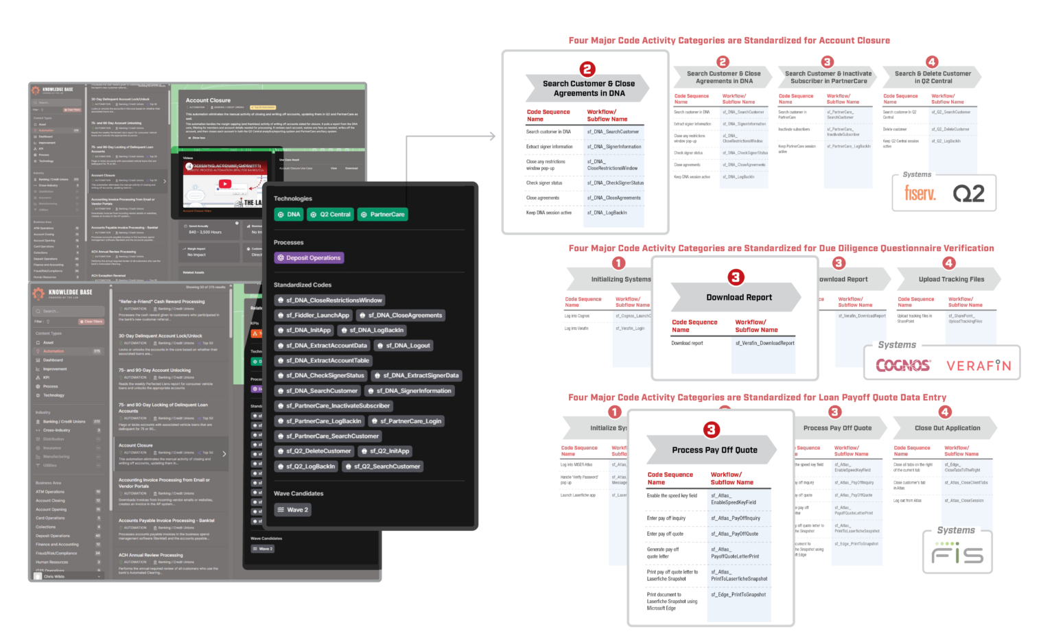Automation Implementation, RPA & AI - The Lab Consulting