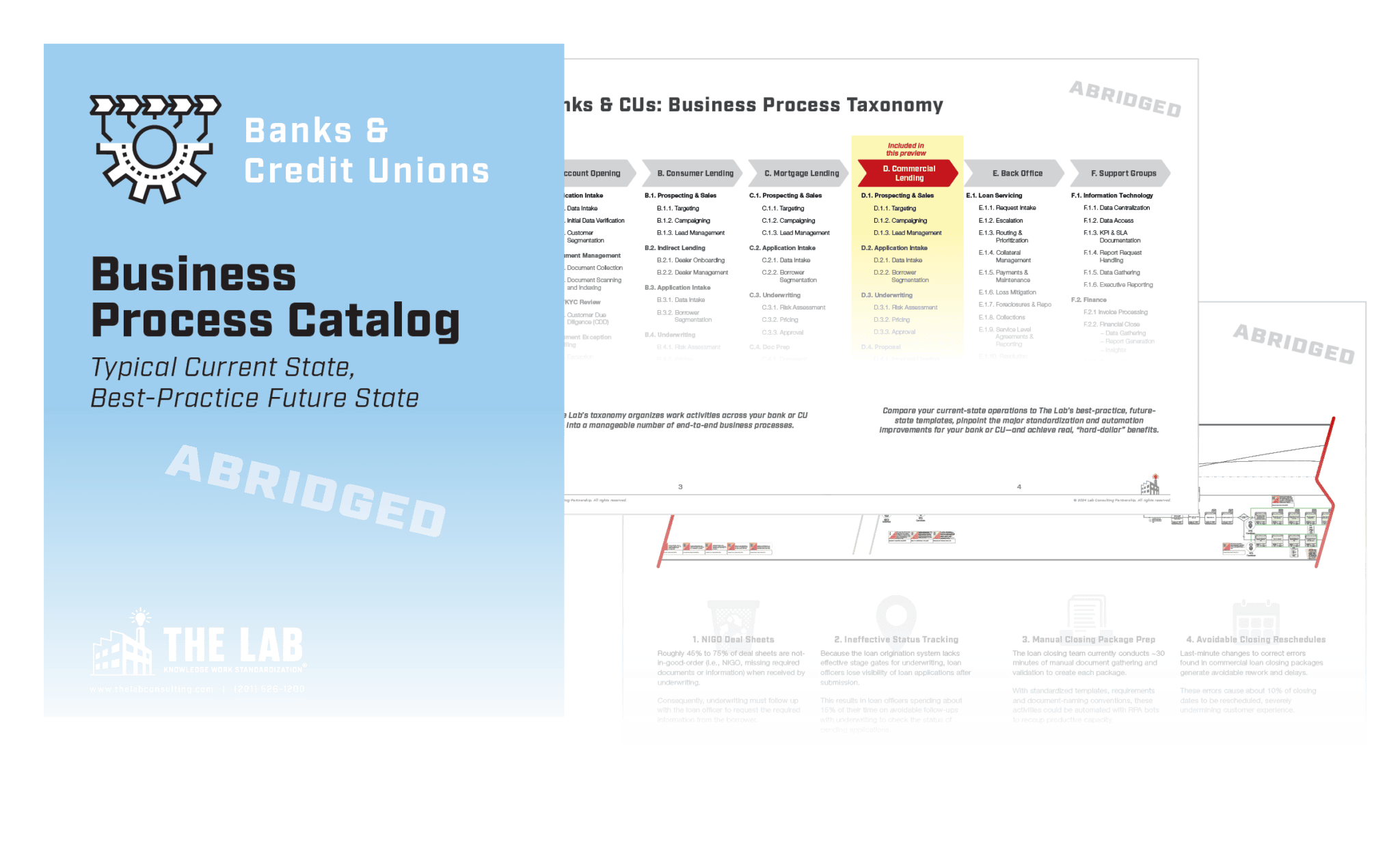 Business Process Catalog: Banks & Credit Unions - The Lab Consulting