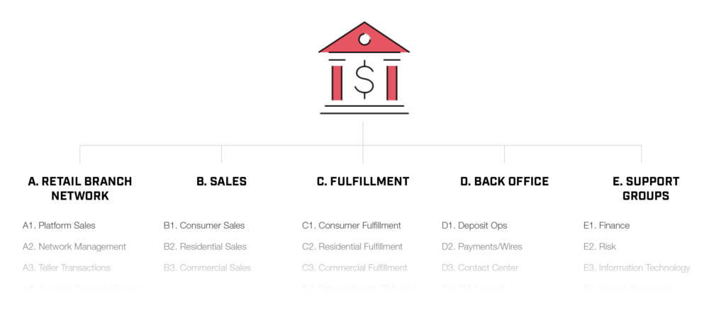 Banks & Credit Unions - The Lab Consulting