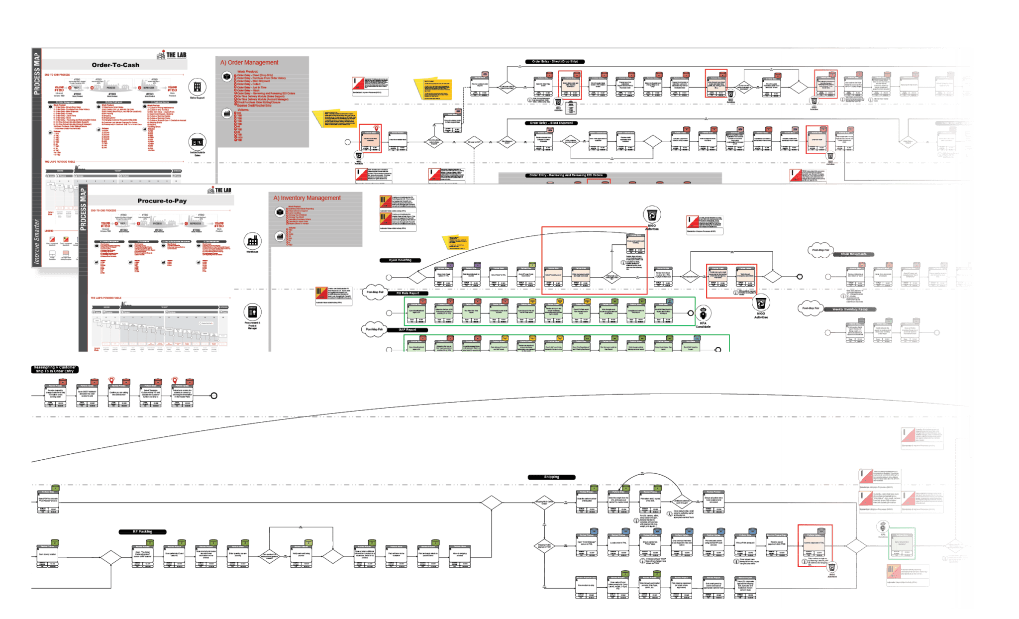 Supply Chain, Distributors & Manufacturers - The Lab Consulting