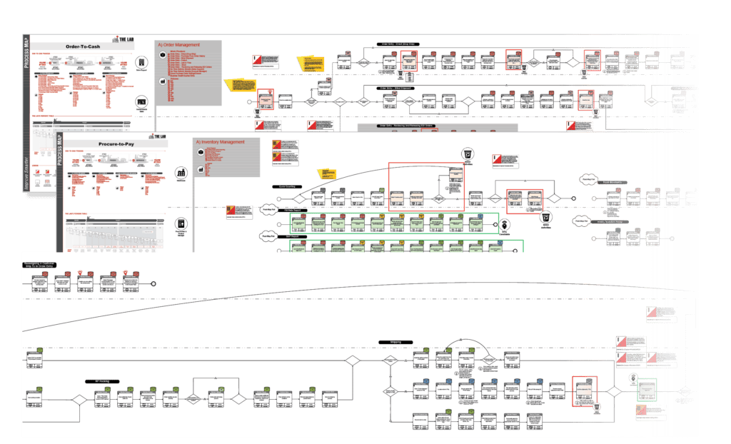 Process Mapping & Improvement Services - The Lab Consulting