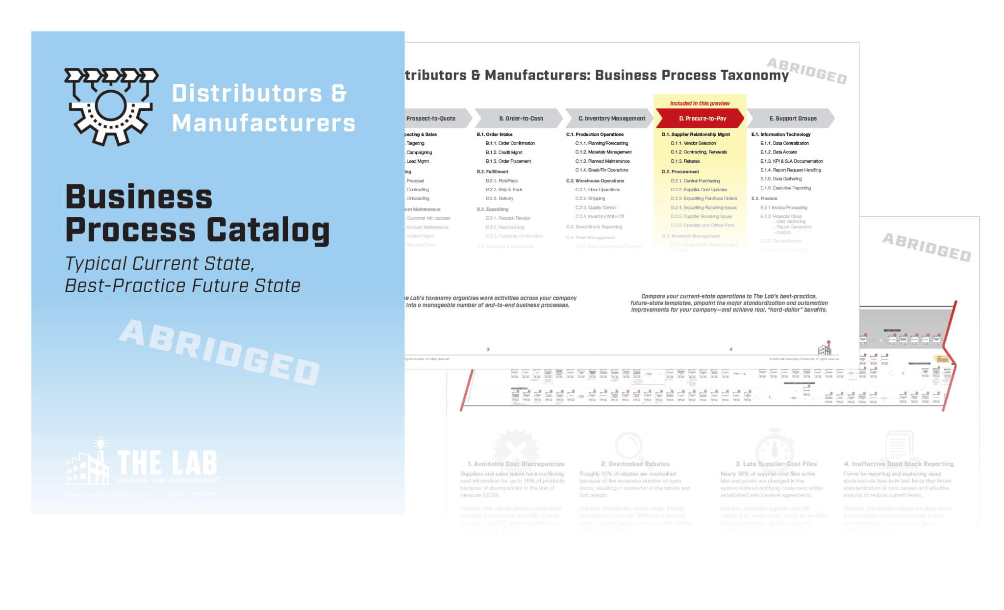 Business Process Catalog: Distributors & Manufacturers - The Lab Consulting
