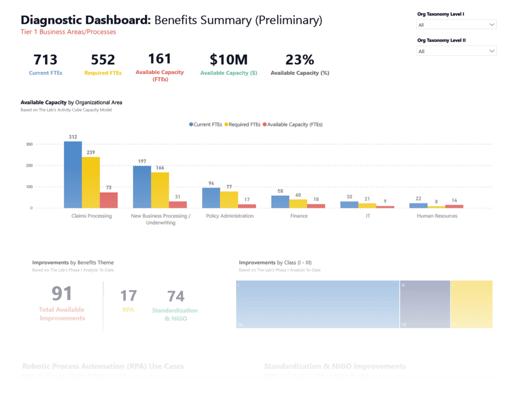 Insurance - The Lab Consulting