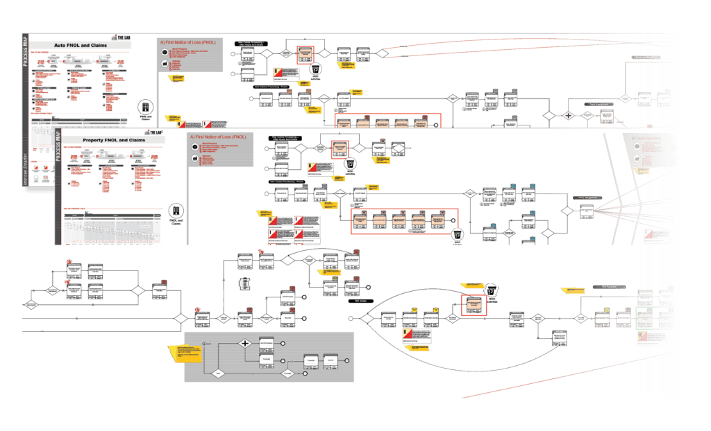 Insurance - The Lab Consulting