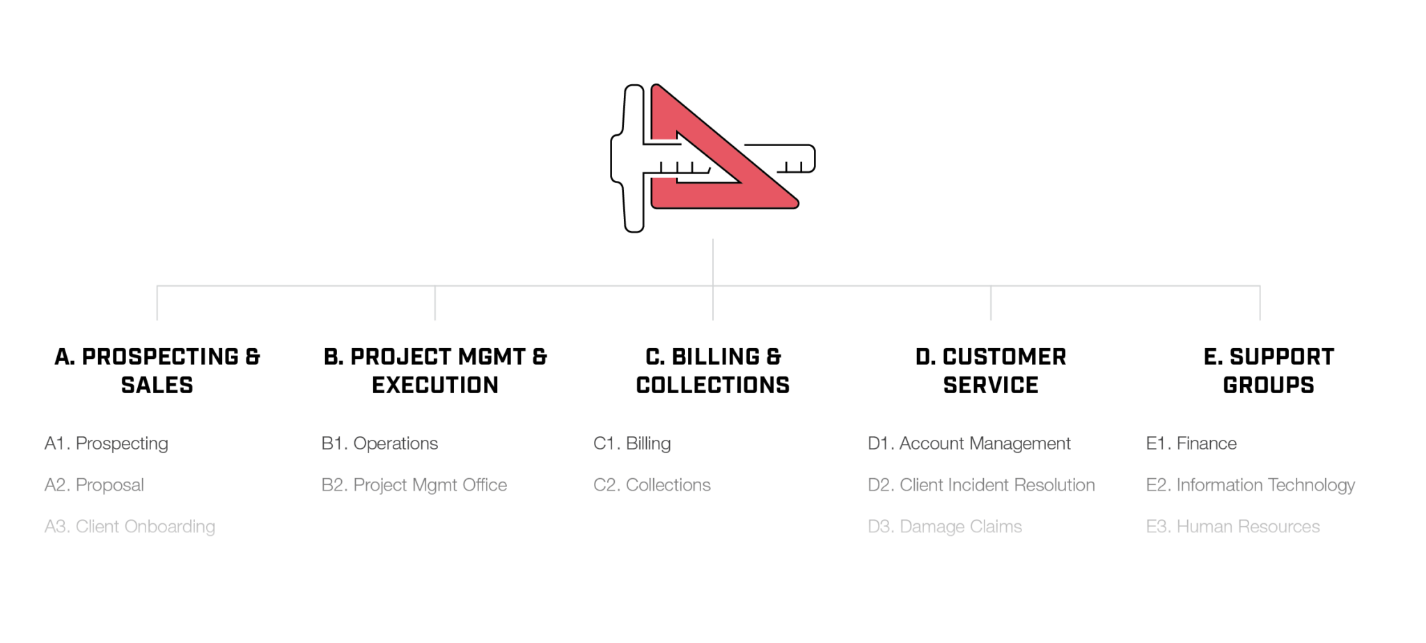 Professional Services - The Lab Consulting