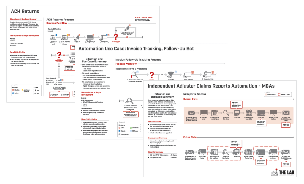 Automation Implementation, RPA & AI - The Lab Consulting