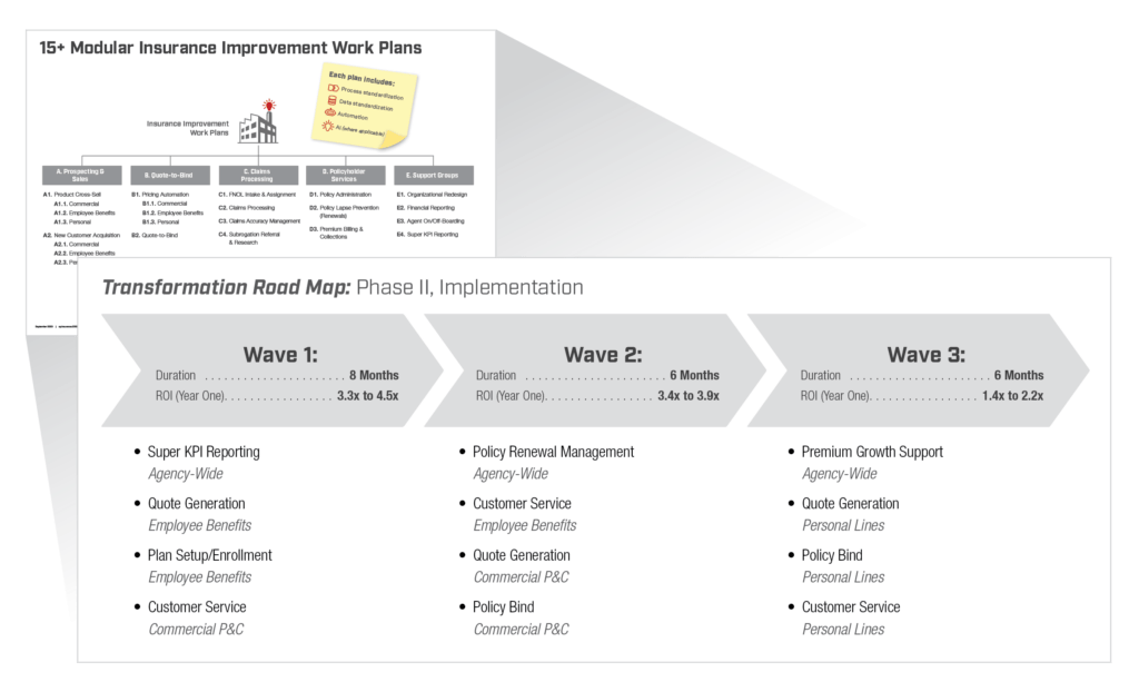 Transformation - The Lab Consulting