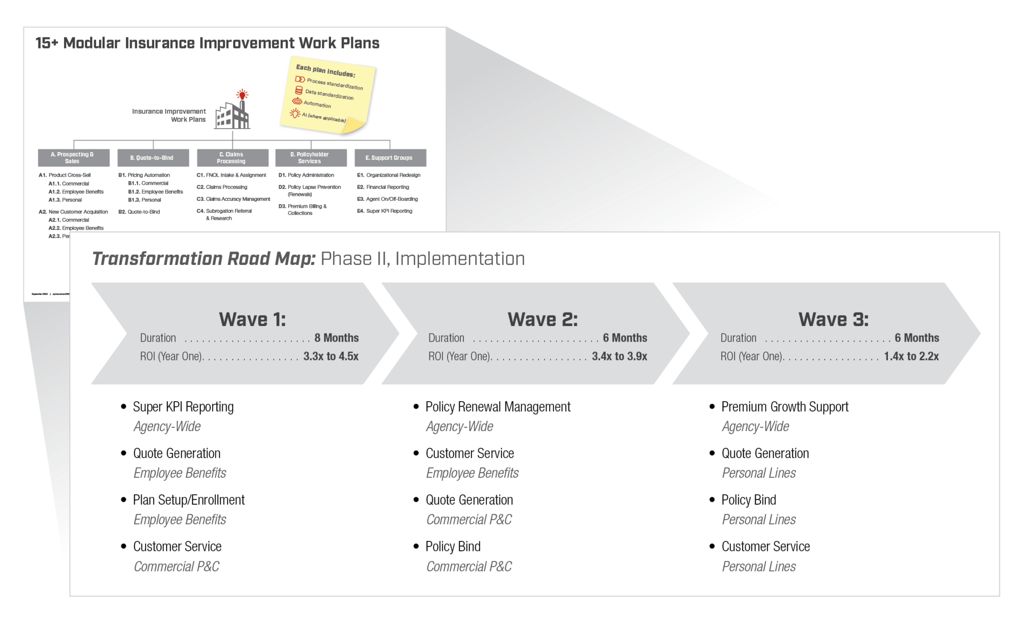 Transformation - The Lab Consulting