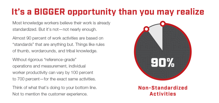 Business Standardization 101 - The Lab Consulting