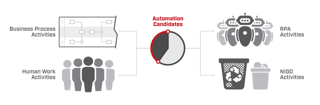 Business Standardization 101 - The Lab Consulting