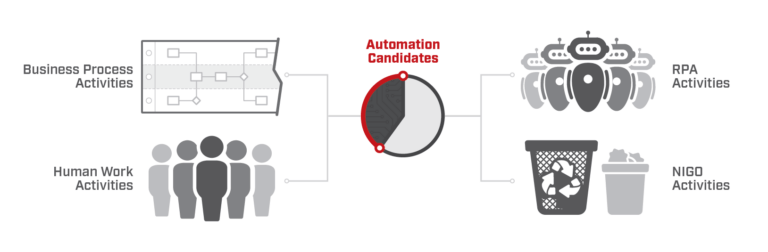 Business Standardization 101 - The Lab Consulting